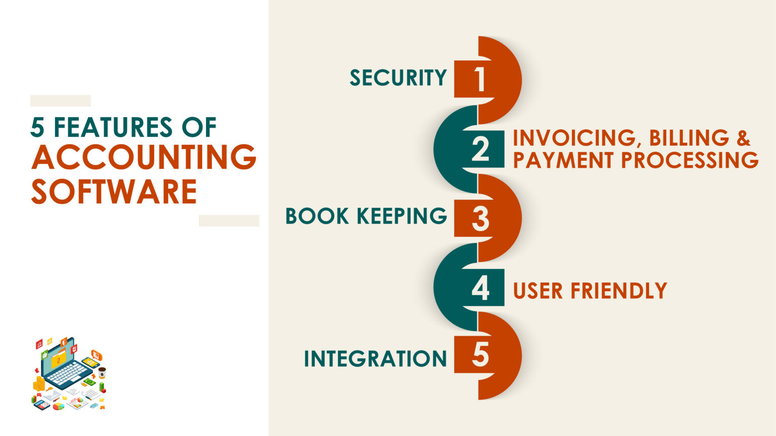 Features of Accounting Software and its Benefits 2025