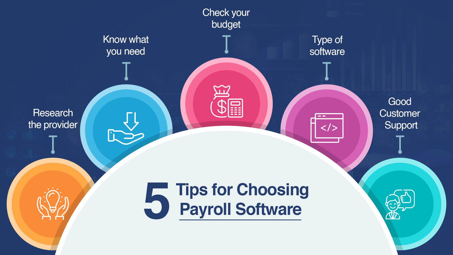 Tips to Choose the Best Payroll Software
