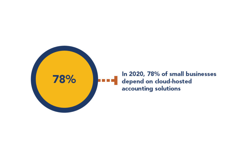 User-Friendly Accounting Software for a Seamless Accounting