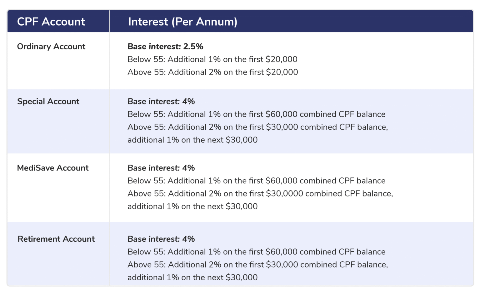 CPF Guide for Singaporeans and PR 2024