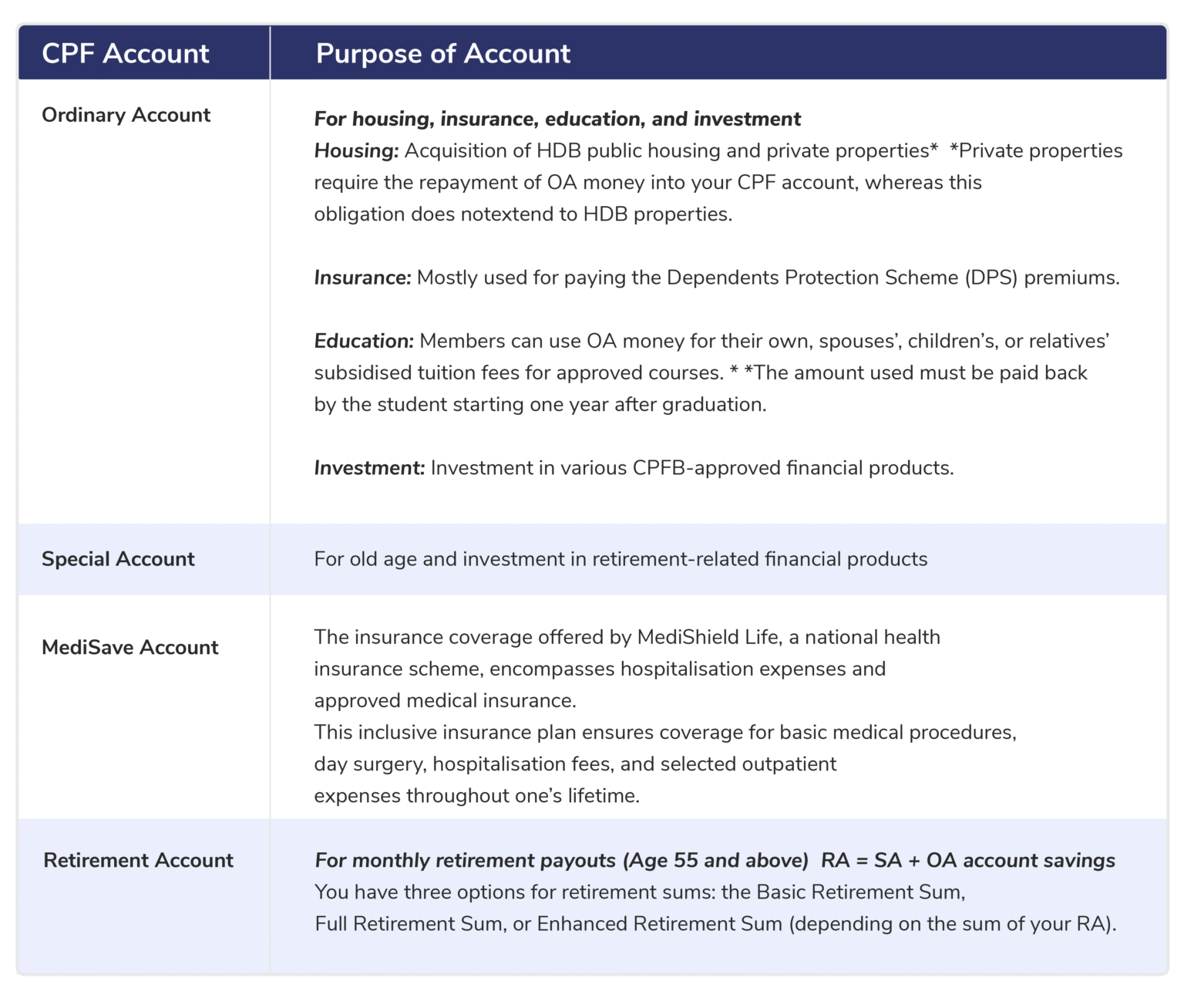 CPF Guide for Singaporeans and PR 2024