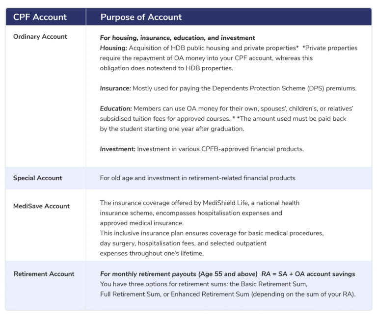 CPF Guide for Singaporeans and PR 2024