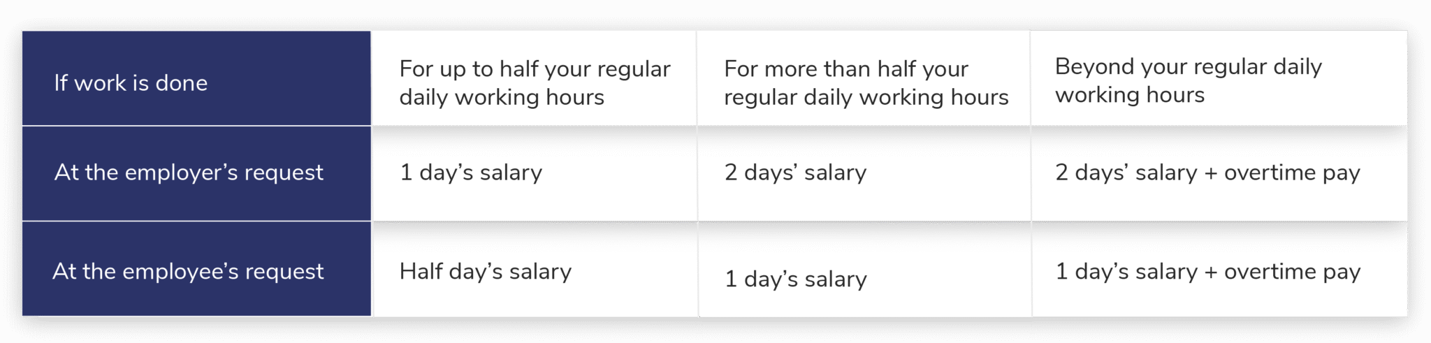 Overtime Pay Calculation in Singapore
