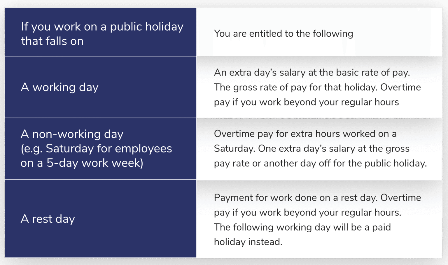 Overtime Pay Calculation in Singapore