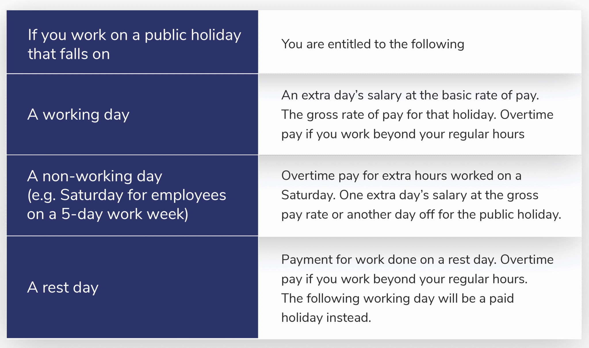 Overtime Pay Calculation in Singapore
