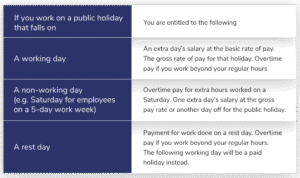 Overtime Pay Calculation in Singapore