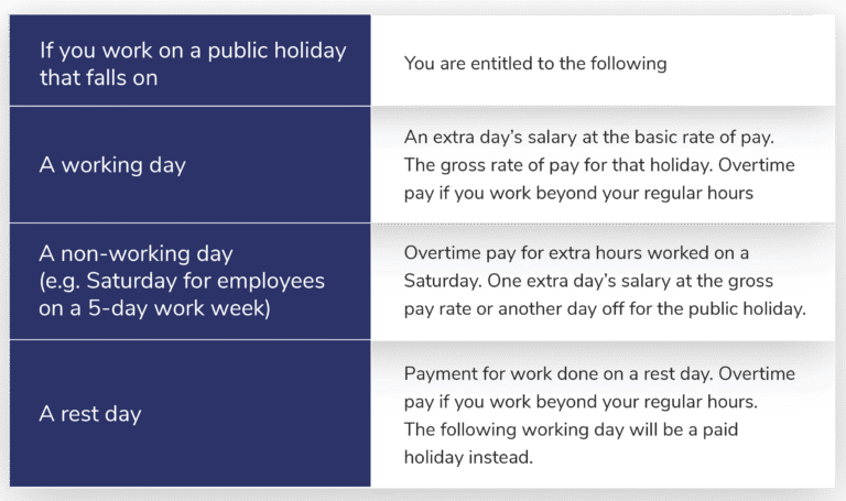 Overtime Pay Calculation in Singapore