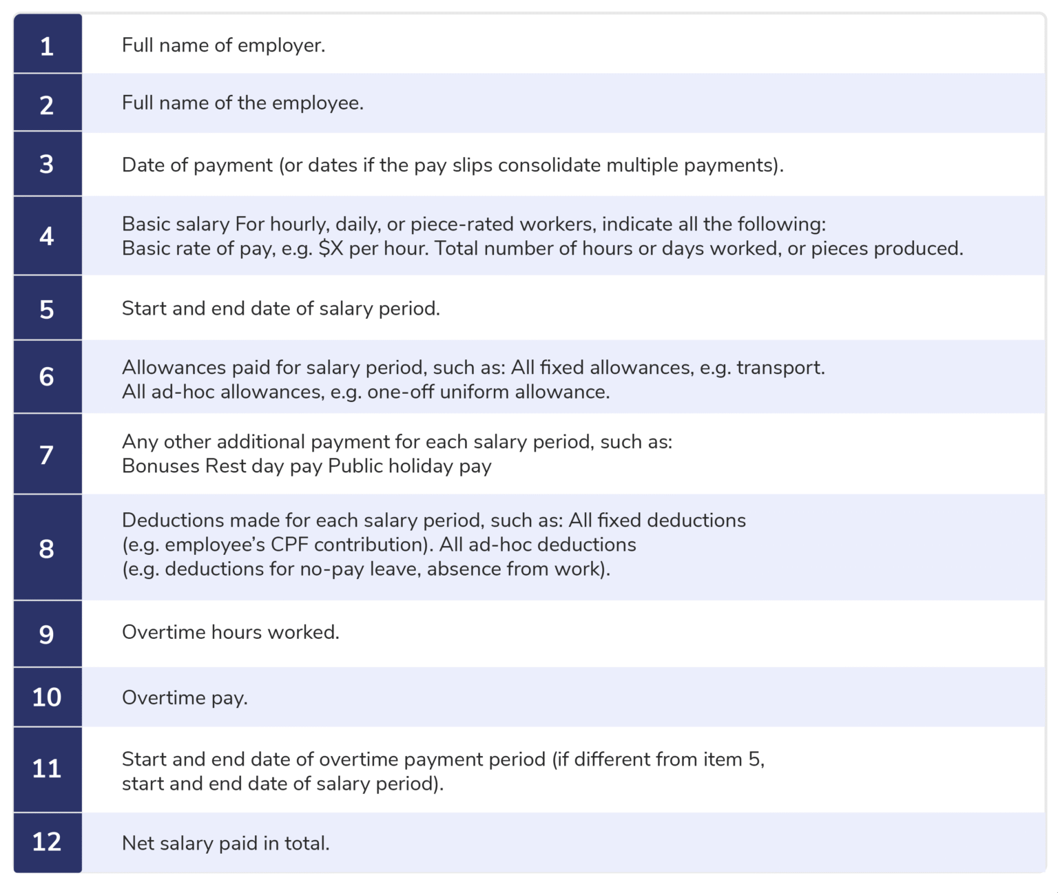 Guide to MOM-Compliant Itemised Payslips in Singapore