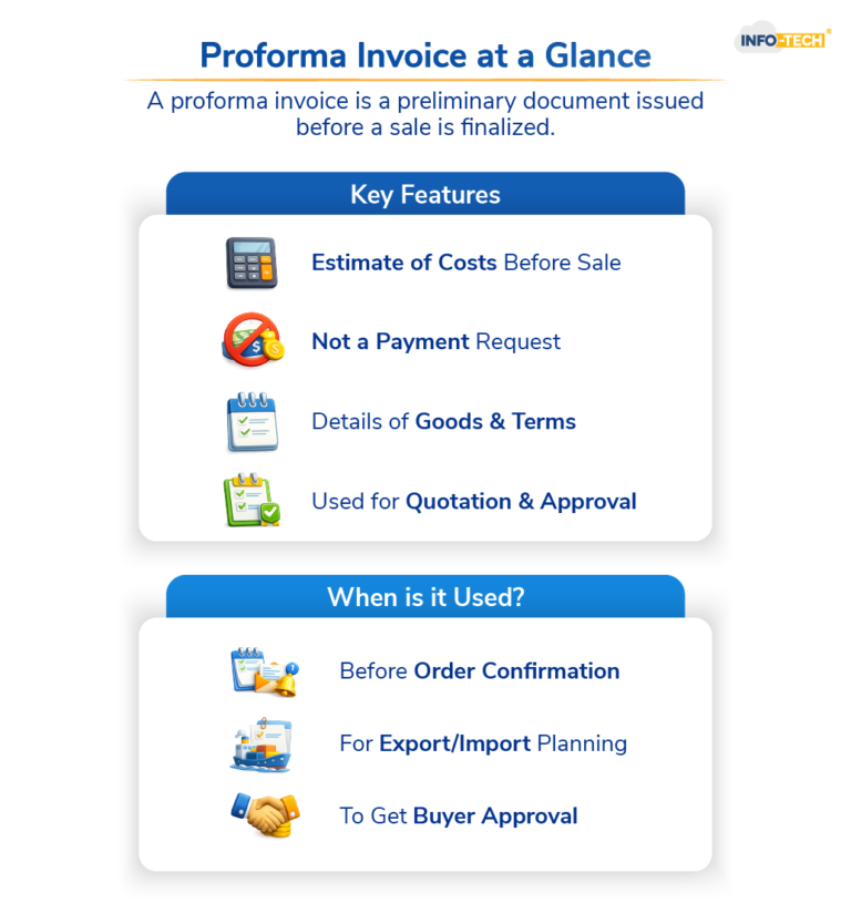 What is Proforma Invoice and Why It Matters