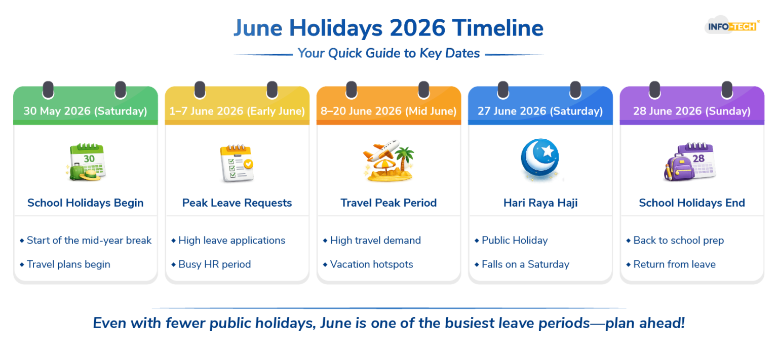 June Holidays 2026: Smart Planning Tips, Dates & Leave Guide